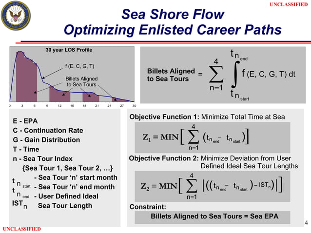 Sea Shore Flow | PPT | Cruises | Travel Type