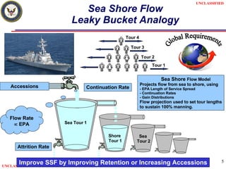 Sea Shore Flow | PPT