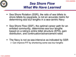 Sea Shore Flow | PPT | Cruises | Travel Type