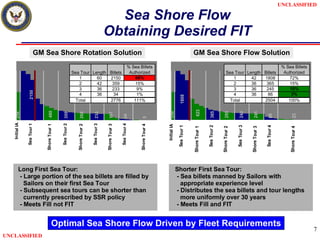 Sea Shore Flow | PPT