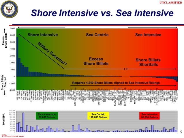 Sea Shore Flow | PPT | Cruises | Travel Type