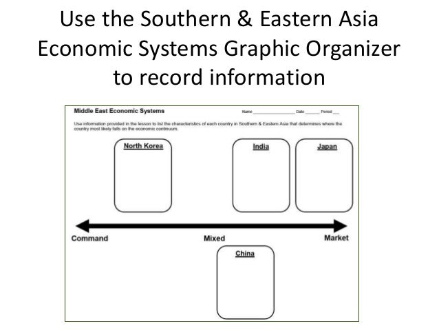 Southern and Eastern Asian Economic Systems