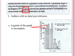 Sea Snake (Lapemis hardwickii) | PPT