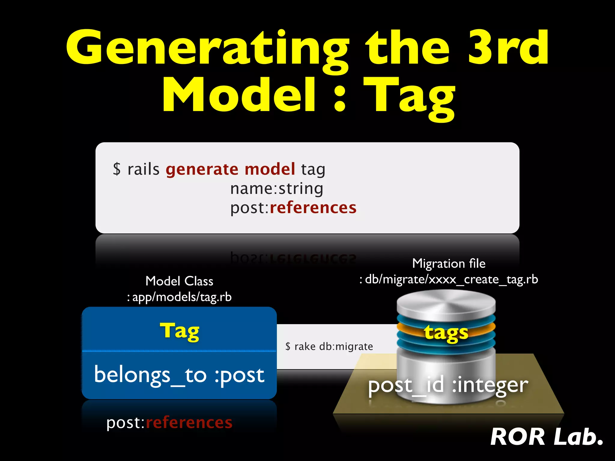 Getting started with Rails (4), Season 2 | PPT