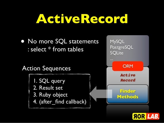 Active Record Query Interface (1), Season 2 Active Record Query Interface (1), Season 2