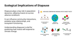 Seasonality In Insects And Mechanism Of Diapause.pptx