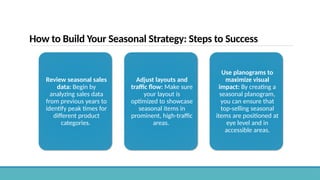 Seasonal Shelf Planning: How to Keep Your Store Relevant All Year Round ...
