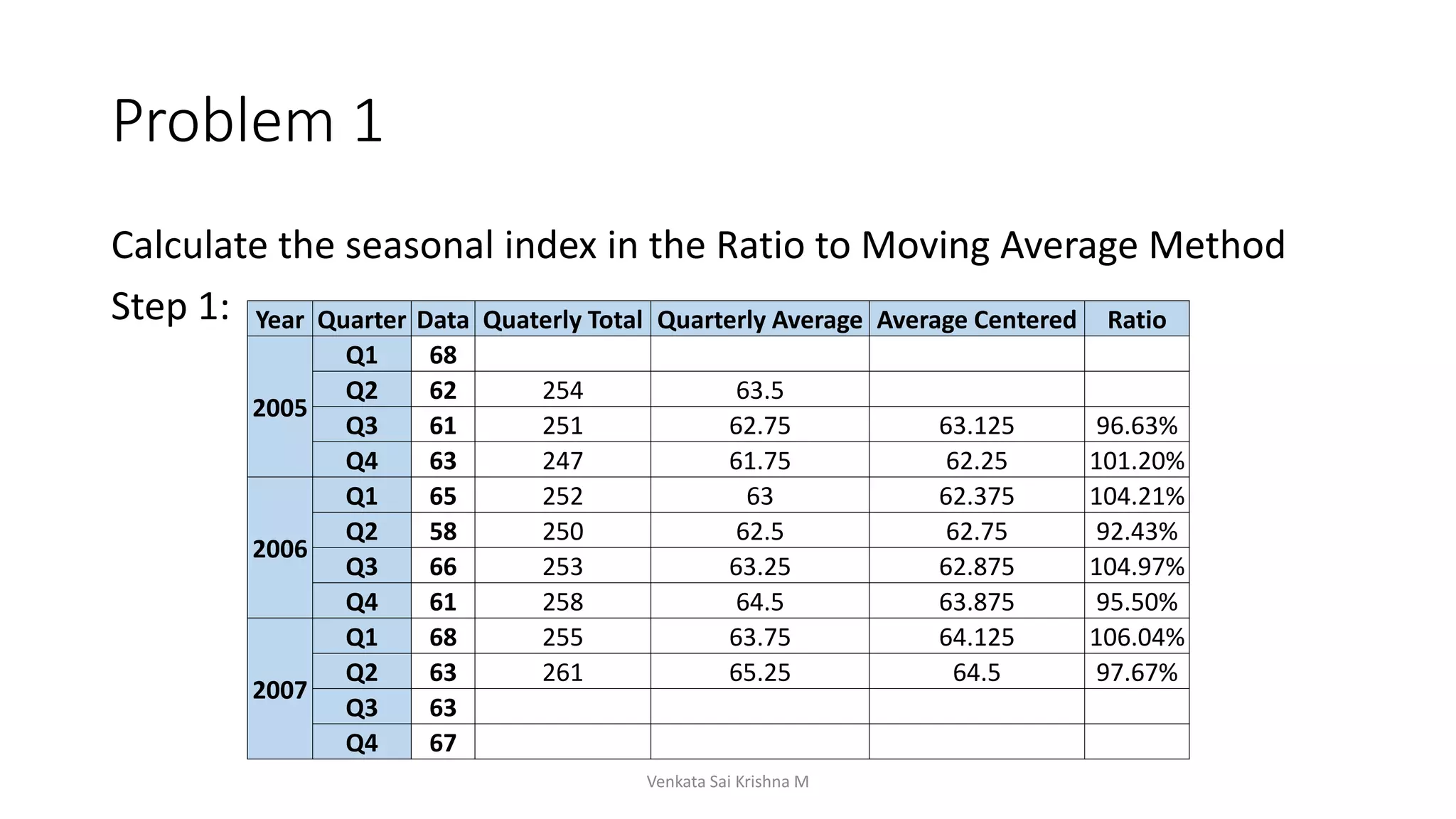 Seasonal variations | PPTX