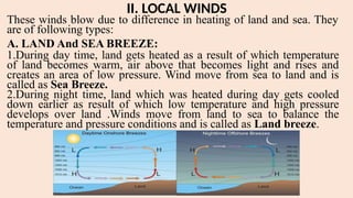 Seasonal Wind in the different part of the world.pptx