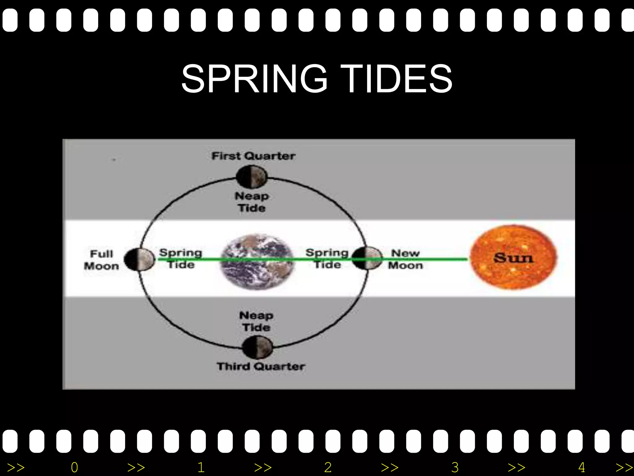 Season, Phases of the Moon, and Tides | PPTX