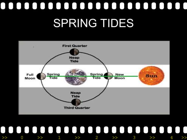 Season, Phases of the Moon, and Tides | PPTX | Geology | Science