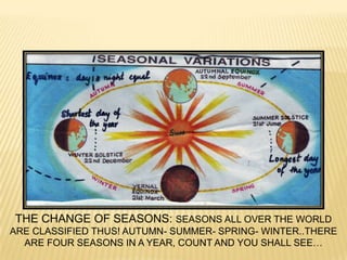 LETS LEARN ABOUT SEASONS | PPTX
