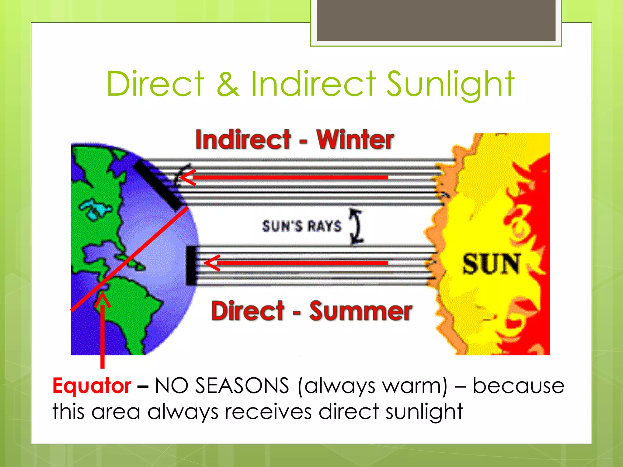 Seasons | PPT