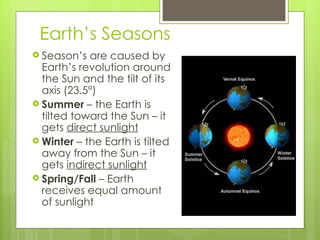 Seasons | PPT