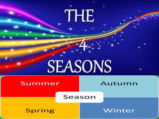 Seasons | PPTX