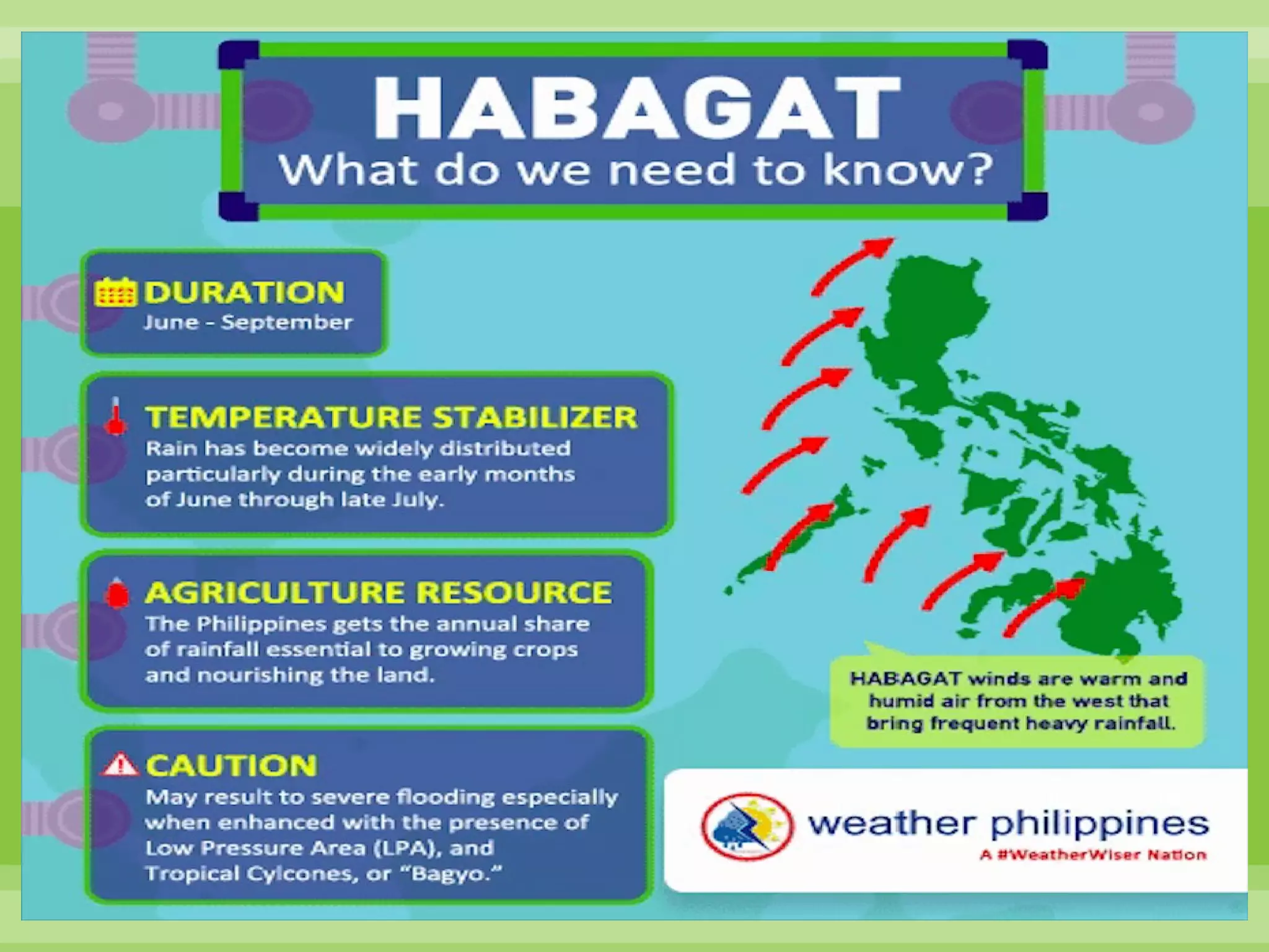 Seasons in the Philippines | PPT