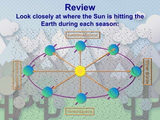 Seasons.ppt