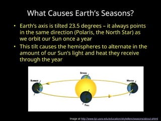 Understanding Earth's Seasons: Causes, Data, and Planetary Comparisons ...