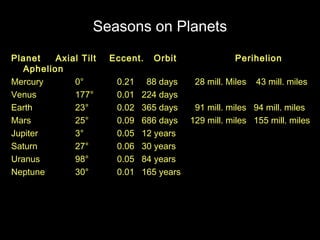 Seasons summer talk | PPT