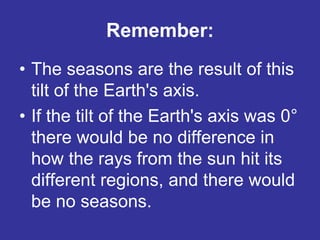 Seasons | PPT