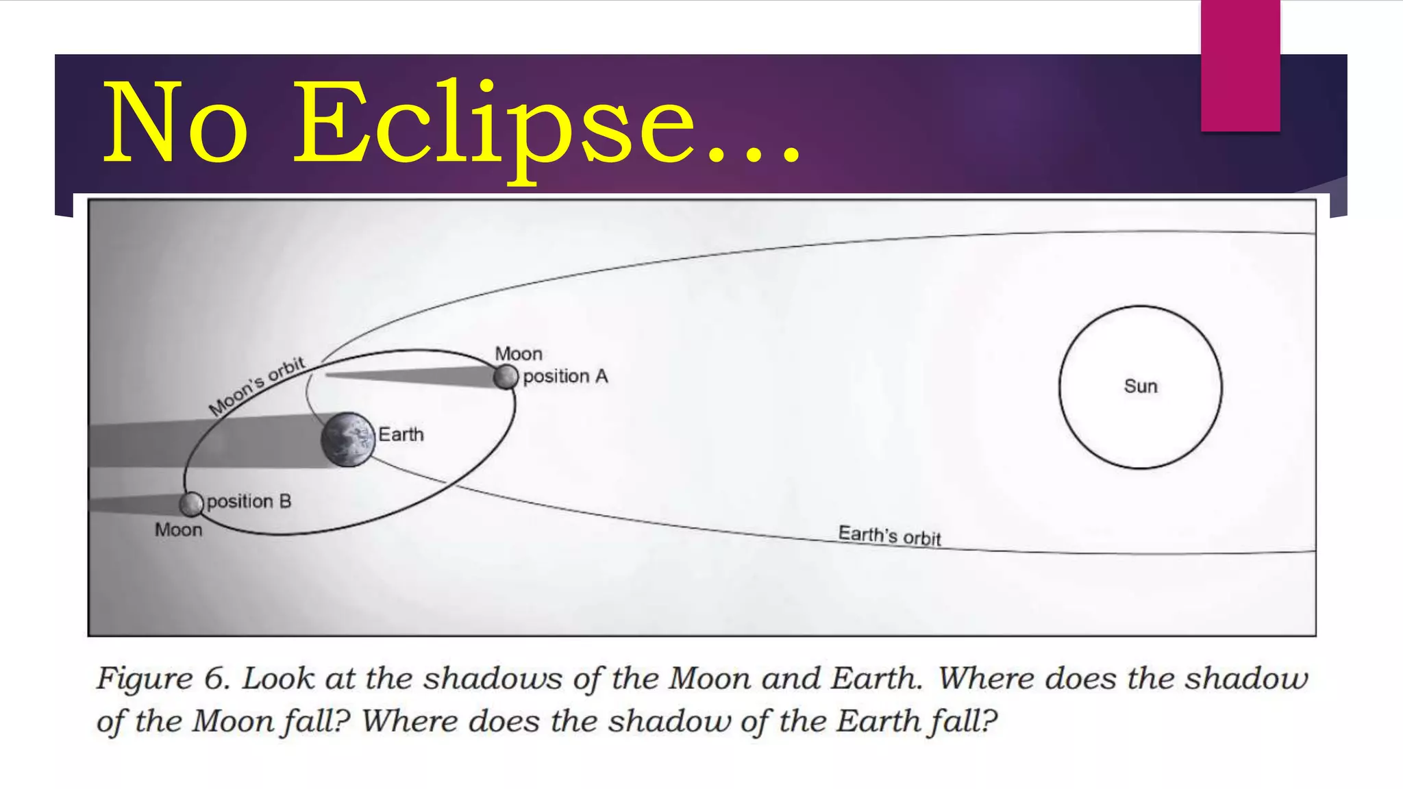 Seasons and eclipses | PPTX