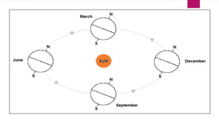 Seasons and eclipses | PPTX