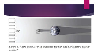 Seasons and eclipses | PPTX