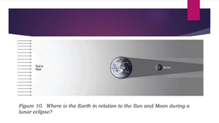 Seasons and eclipses | PPTX