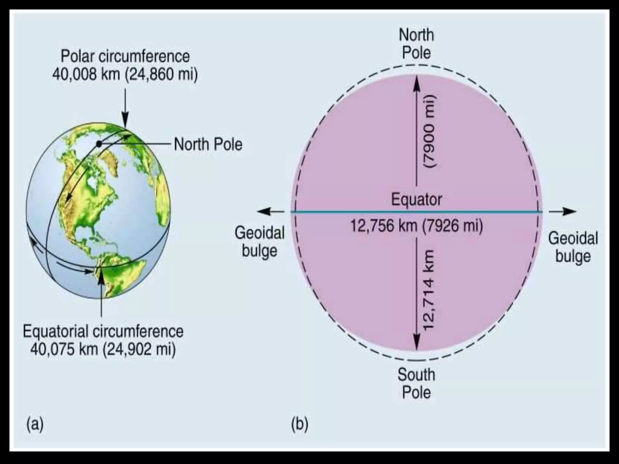 Seasons, Earth, Axial Tilt Lesson PowerPoint | PPTX