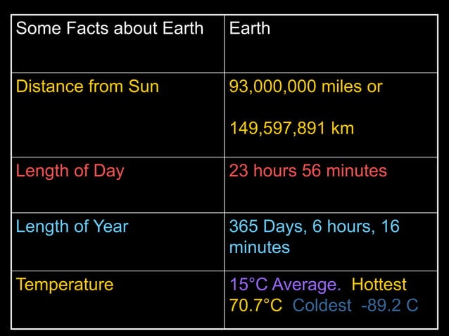 Seasons, Earth, Axial Tilt Lesson PowerPoint | PPTX