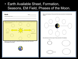 Seasons, Earth, Axial Tilt Lesson PowerPoint | PPTX