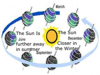 Seasons, Earth, Axial Tilt Lesson PowerPoint | PPTX