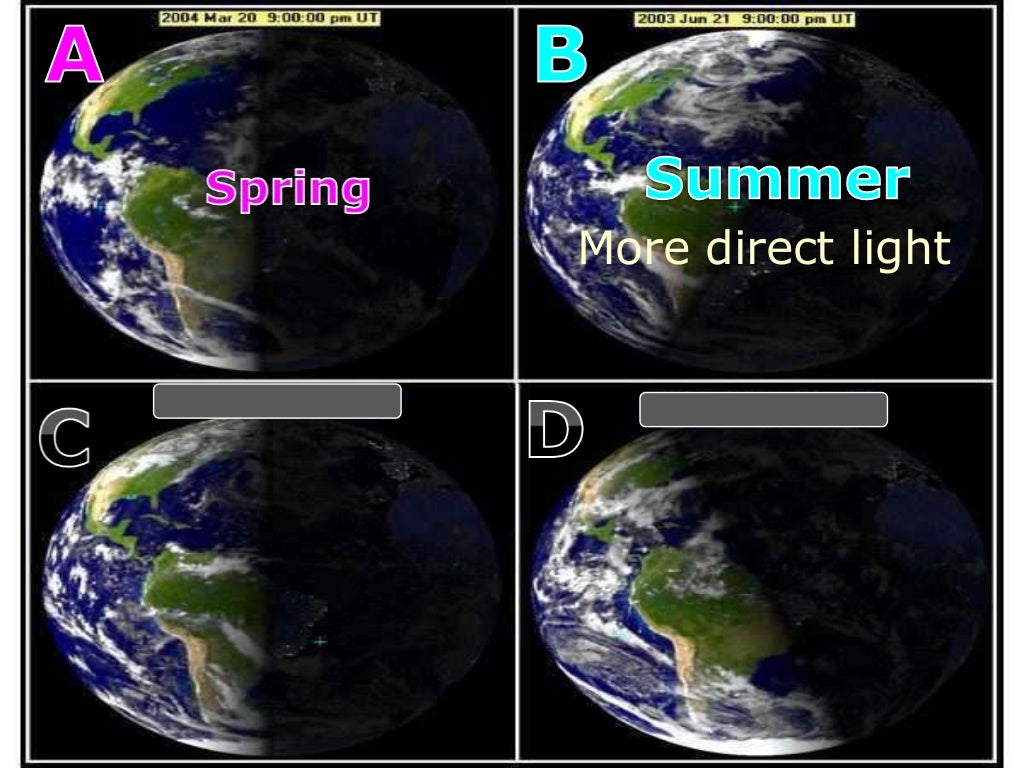 Seasons, Earth, Axial Tilt Lesson PowerPoint