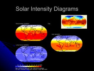 Seasons Challenge | PPT | Weather | Science