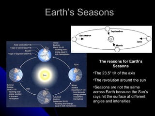 Seasons Challenge | PPT | Weather | Science