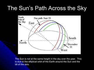 Seasons Challenge | PPT | Weather | Science