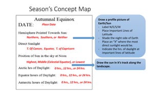 Season’s concept map | PPTX