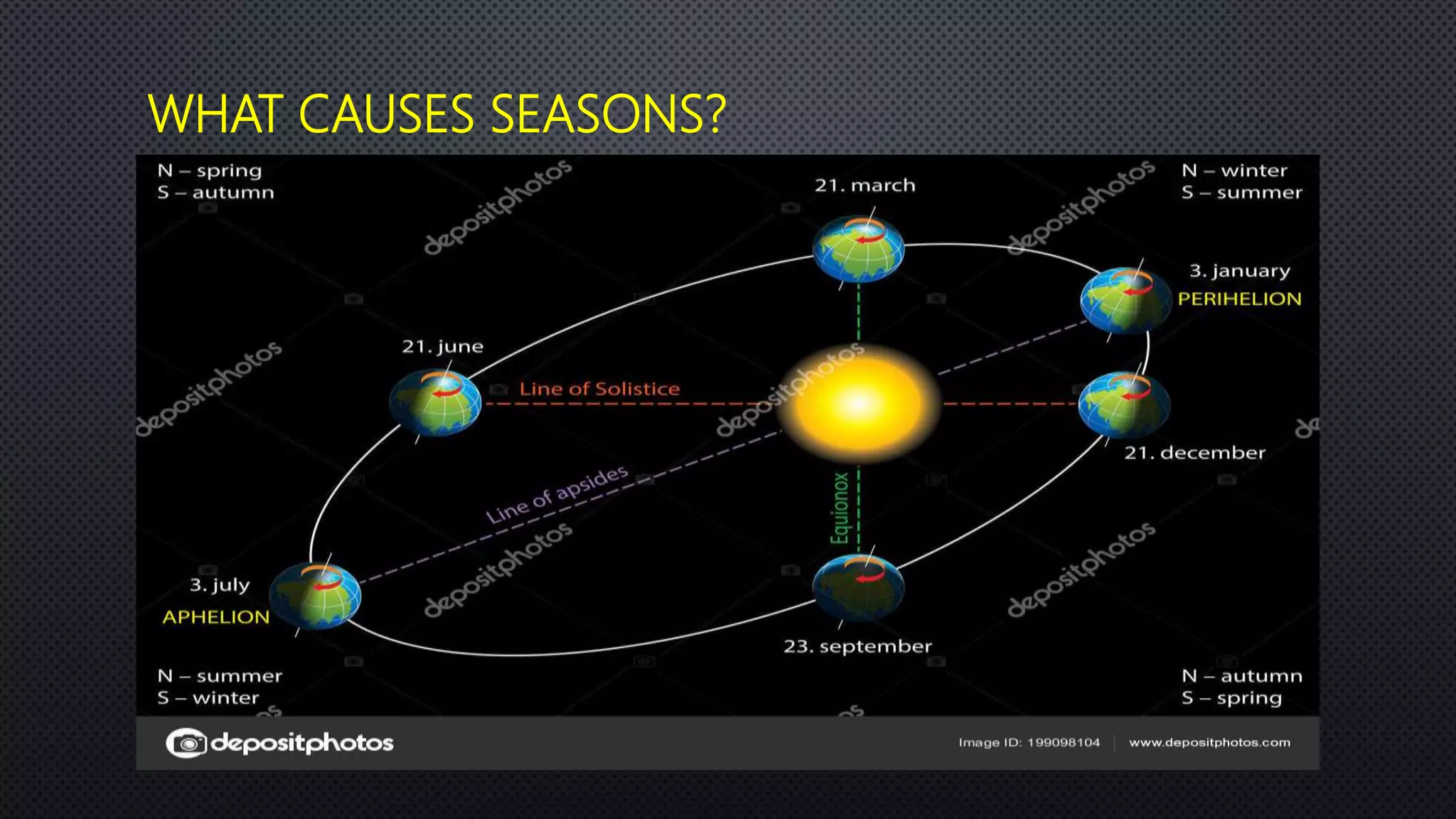 Seasons in the philippines | PPTX