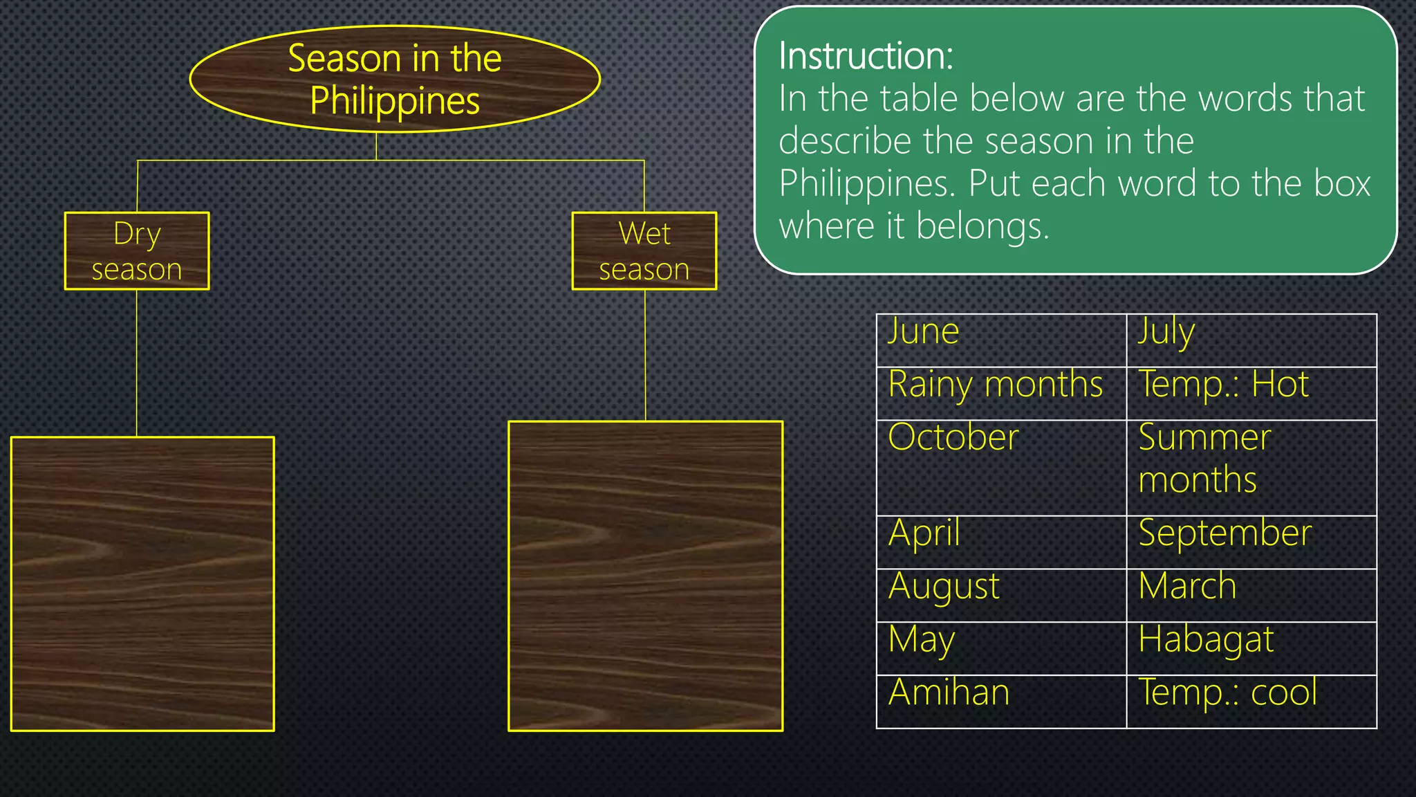 Seasons in the philippines | PPTX