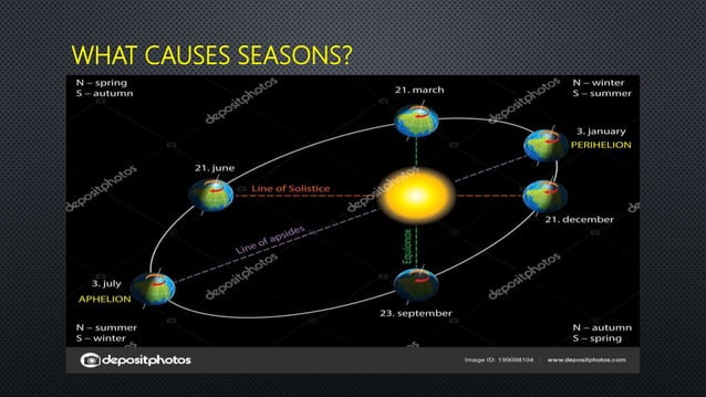 Seasons in the philippines | PPTX | Weather | Science