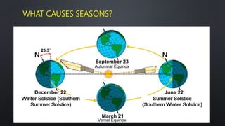 Seasons In The Philippines Pptx