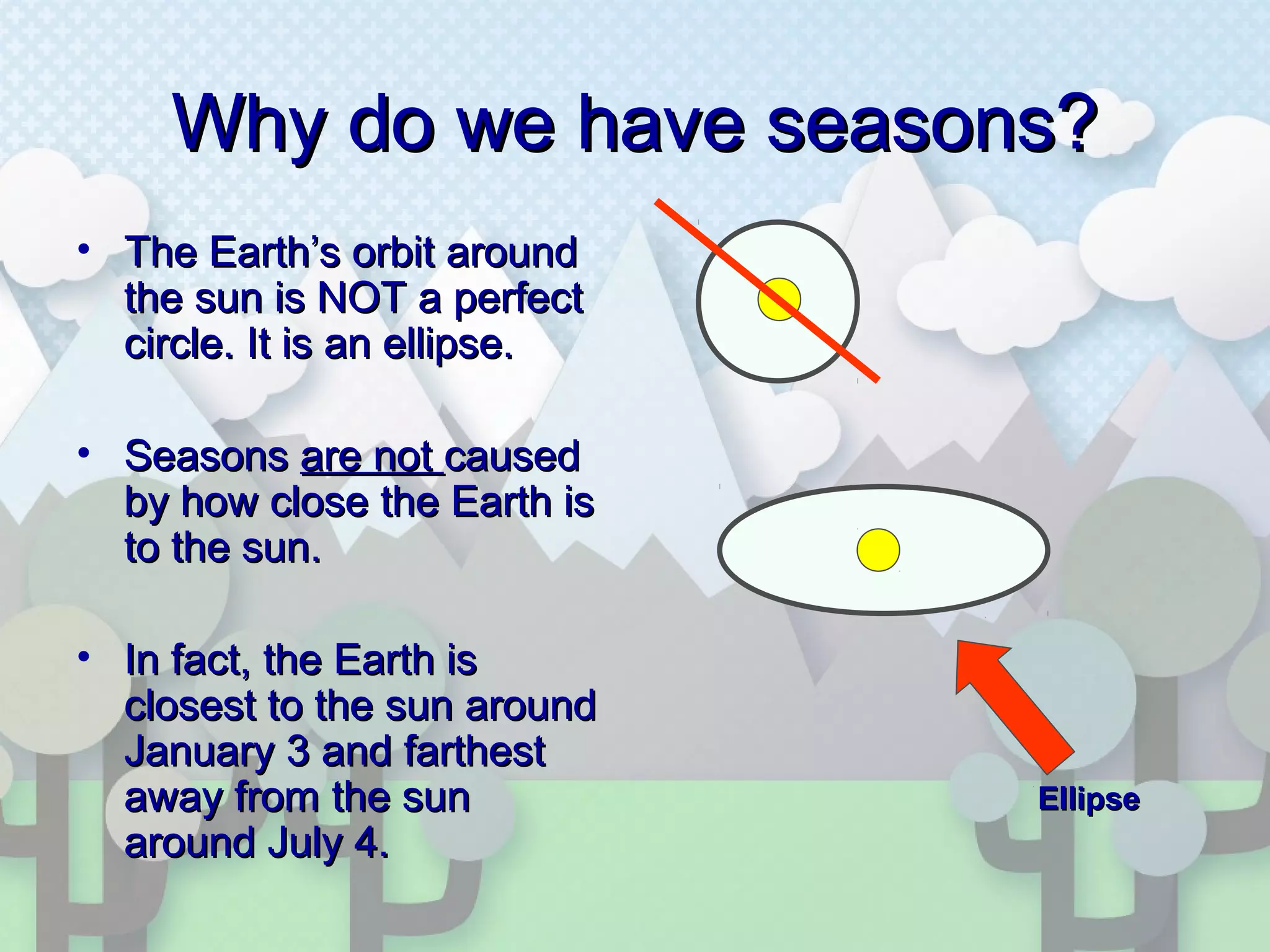 Seasons notes 2015 | PPT