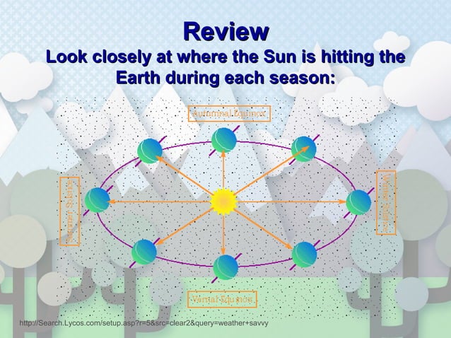 Seasons notes 2015 | PPT