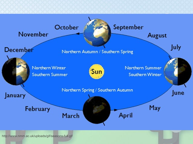 Seasons notes 2015 | PPT