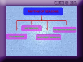 Seasons of india | PPT