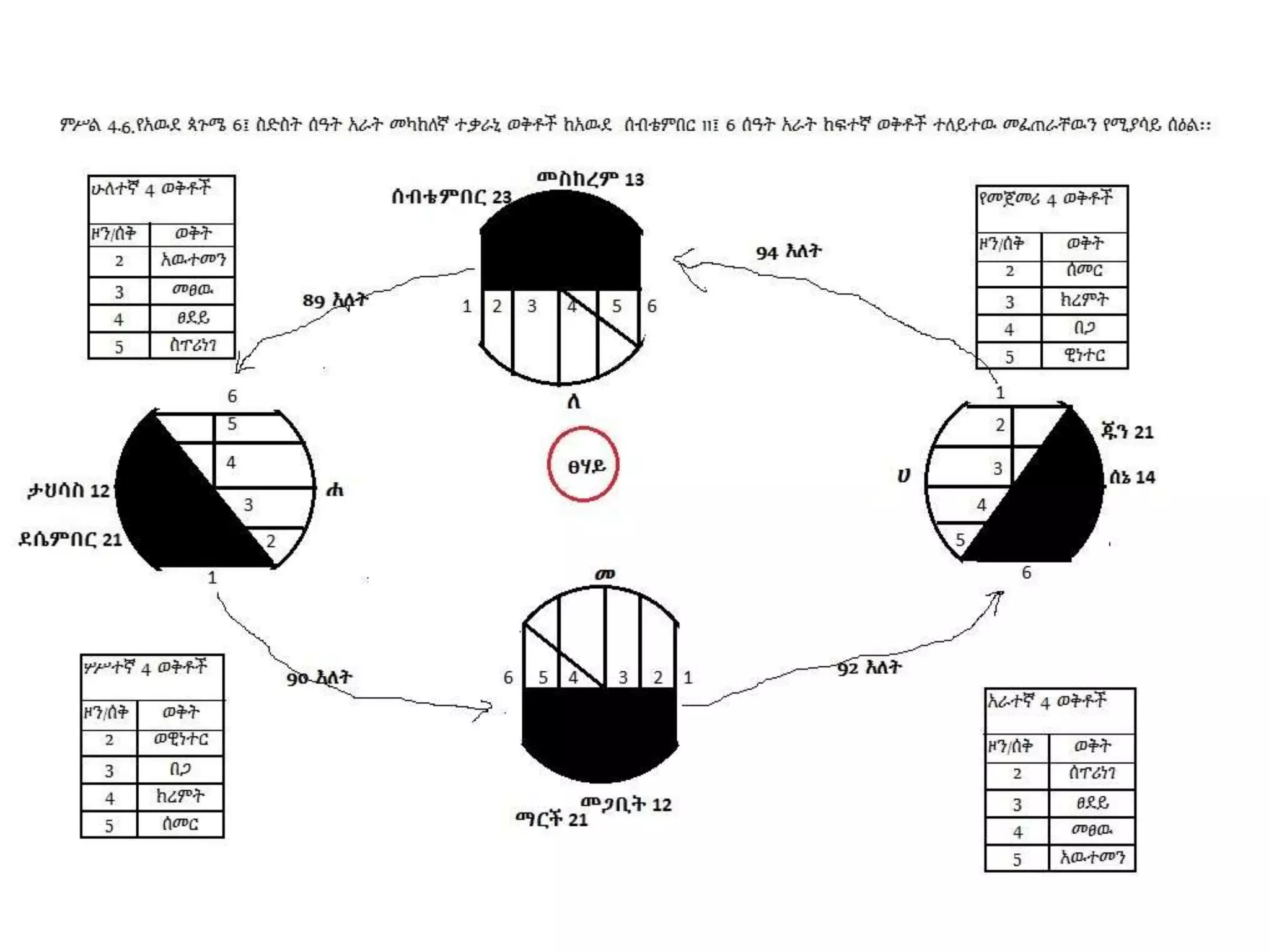 Seasons of pagume 6 | PPT