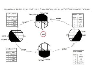 Seasons of pagume 6 | PPT