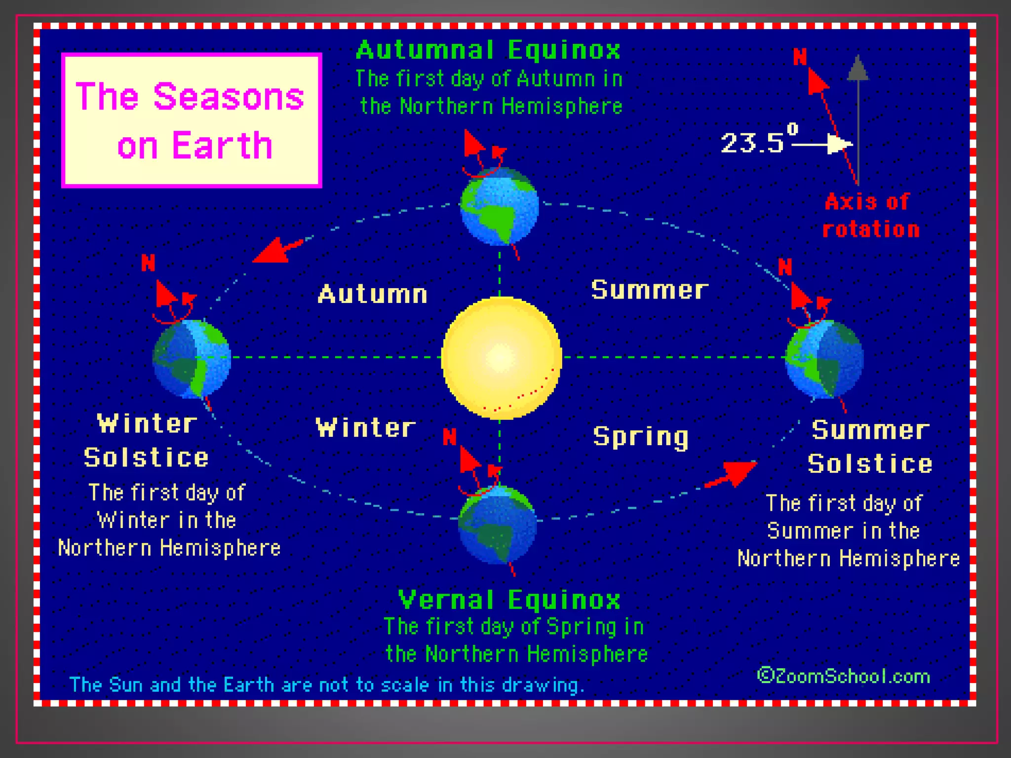 Seasons of the earth | PPTX
