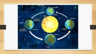 Seasons of the Earth.pptx