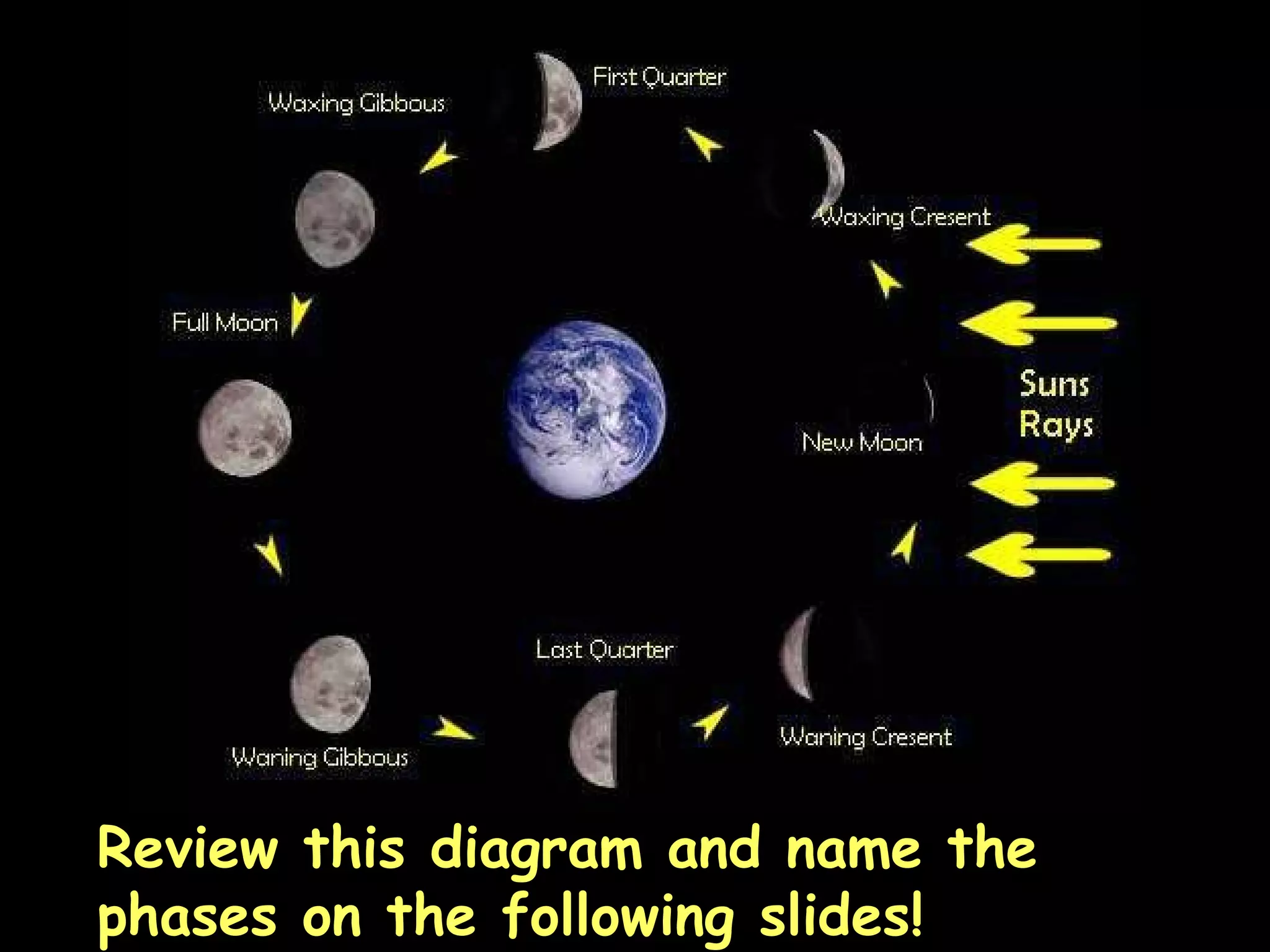 Seasons phases eclipses and tides | PPT